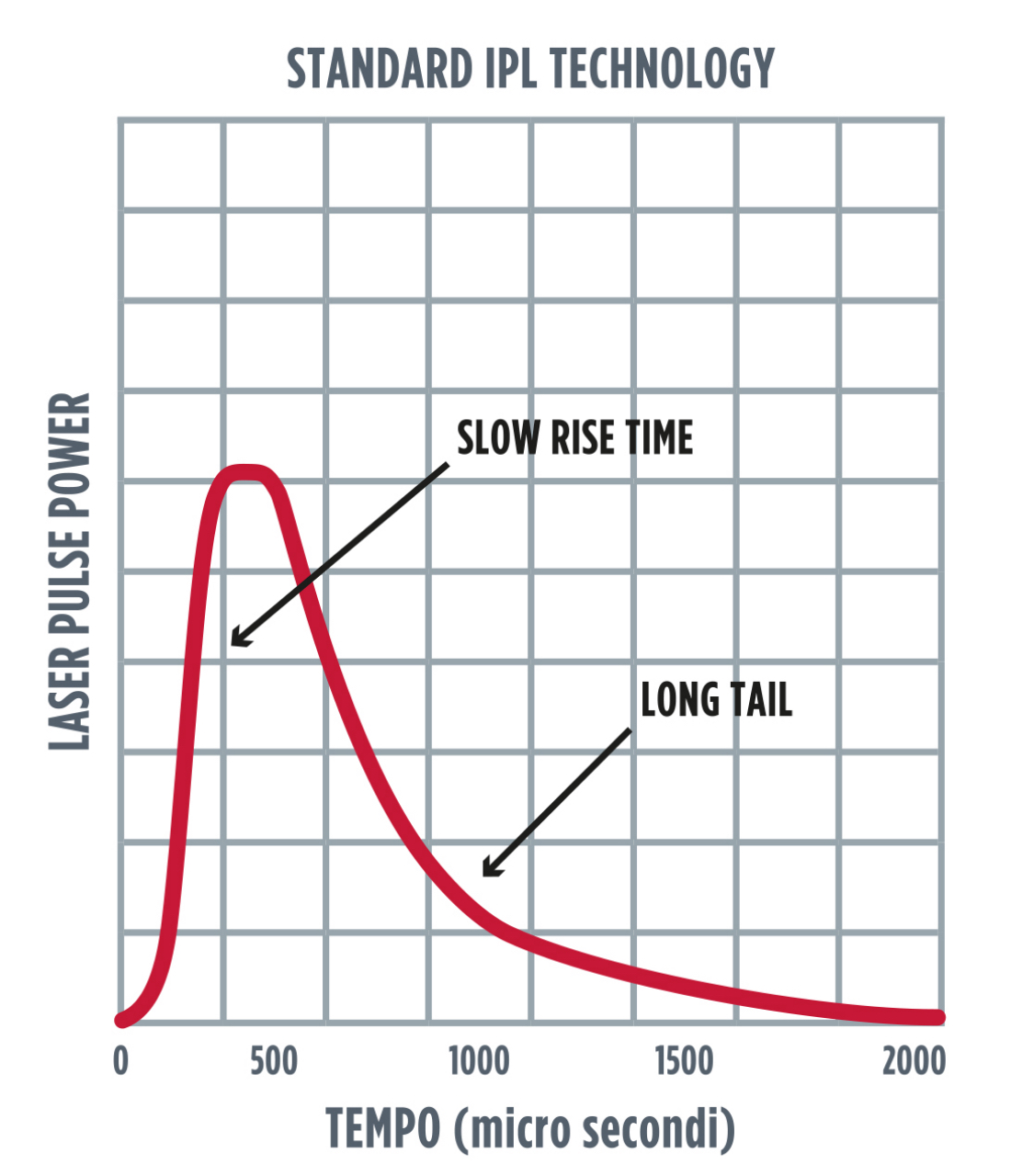 XLASE PLUS - TECHNICAL SPECIFICATIONS AND FOCUS ON THE TECHNOLOGY - Biotec Italia